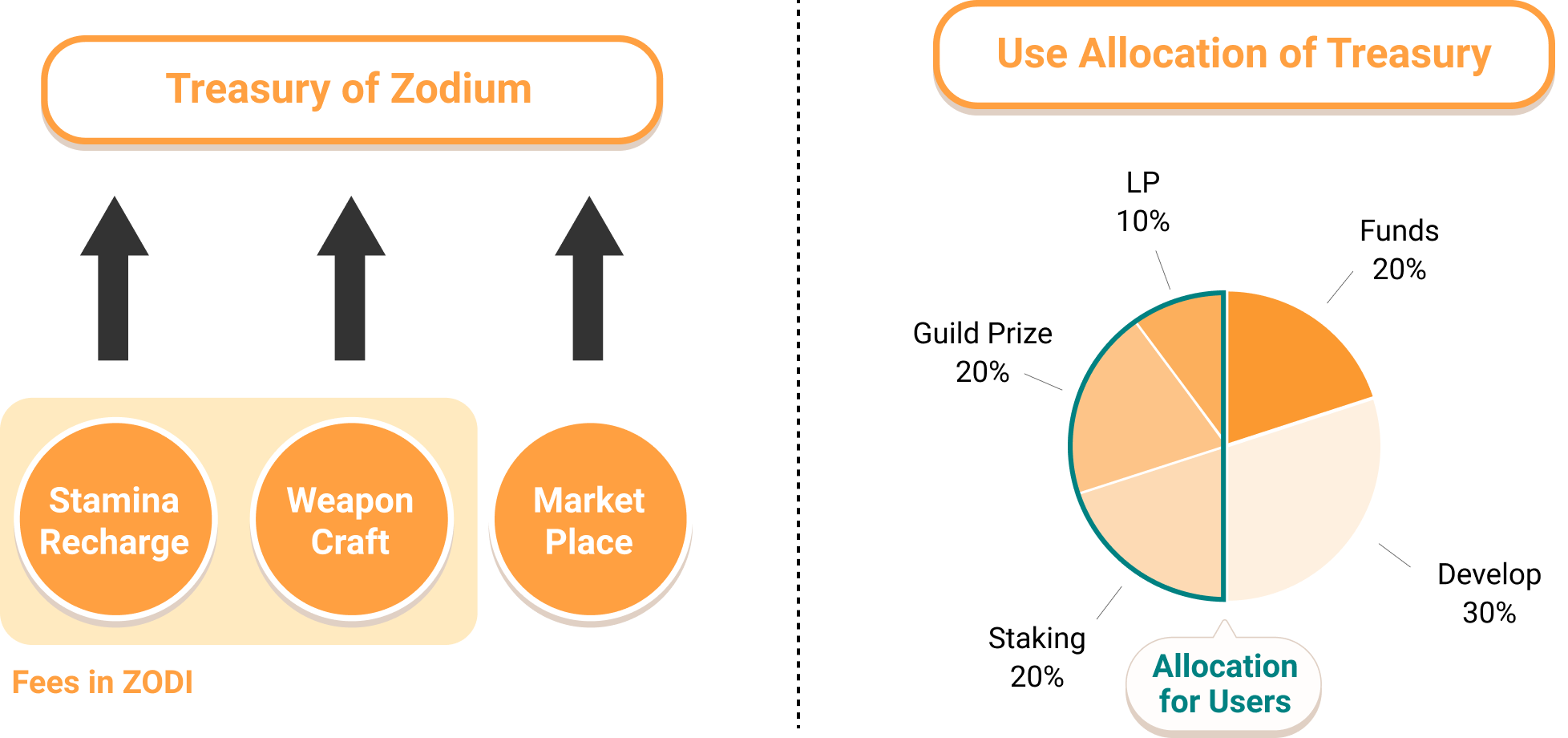 Zodium on Polkastarter | Polkastarter