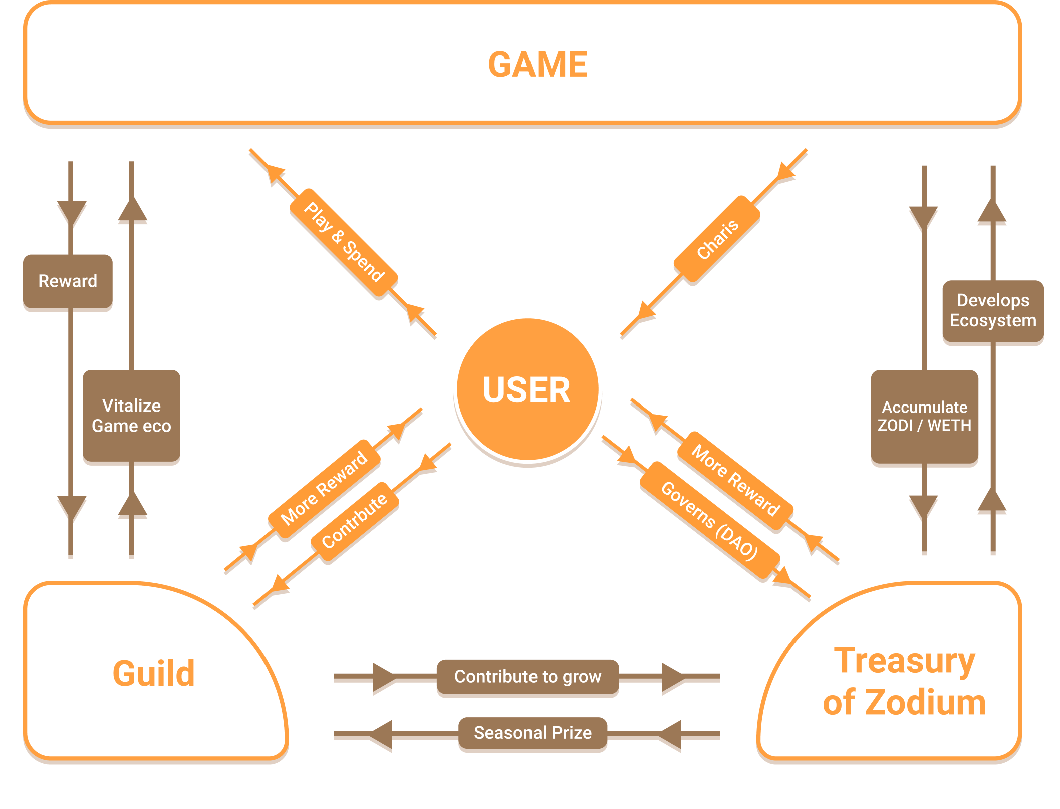 Zodium on Polkastarter | Polkastarter