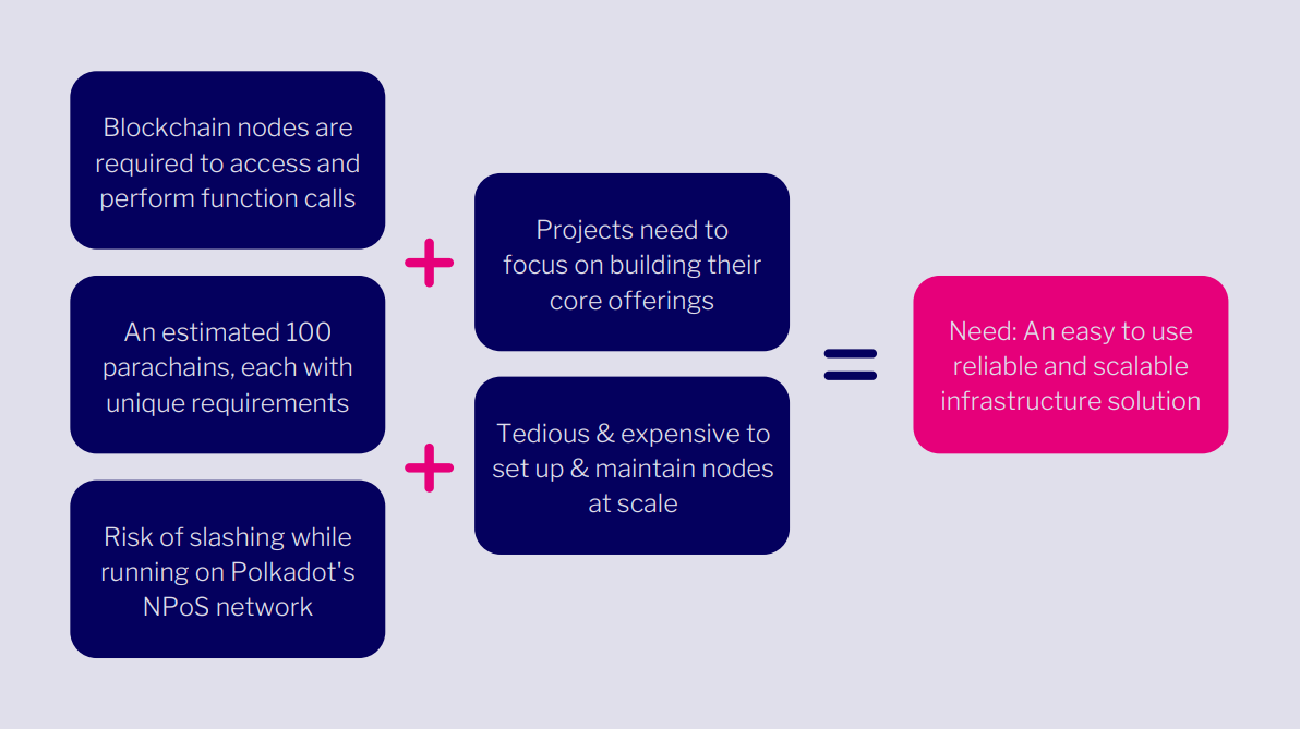 Pinknode on Polkastarter | Polkastarter